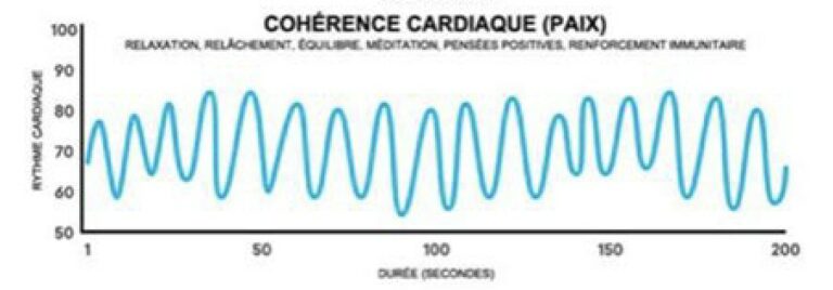 Cohérence cardiaque : le guide ultime